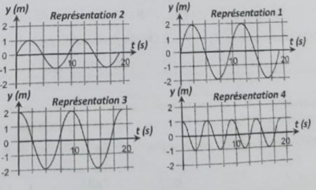 Concours ENSA 2019 Physique-Chimie