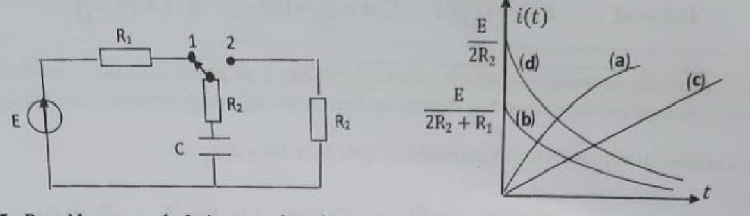 Concours ENSA 2019 Physique-Chimie